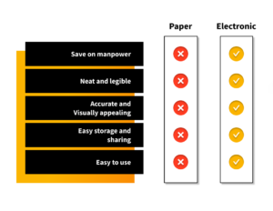 Digital TAS & TAP Reports Tool in Canada - The SignTracker